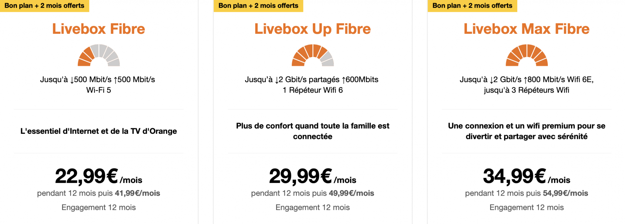 Offres Fibre Orange - FIBRE.guide